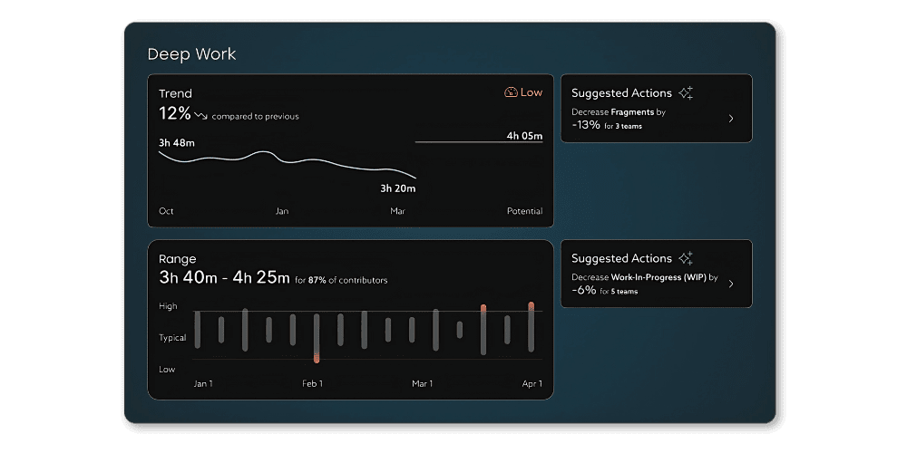 Uplevel: Engineering Metrics for Enterprise Transformation